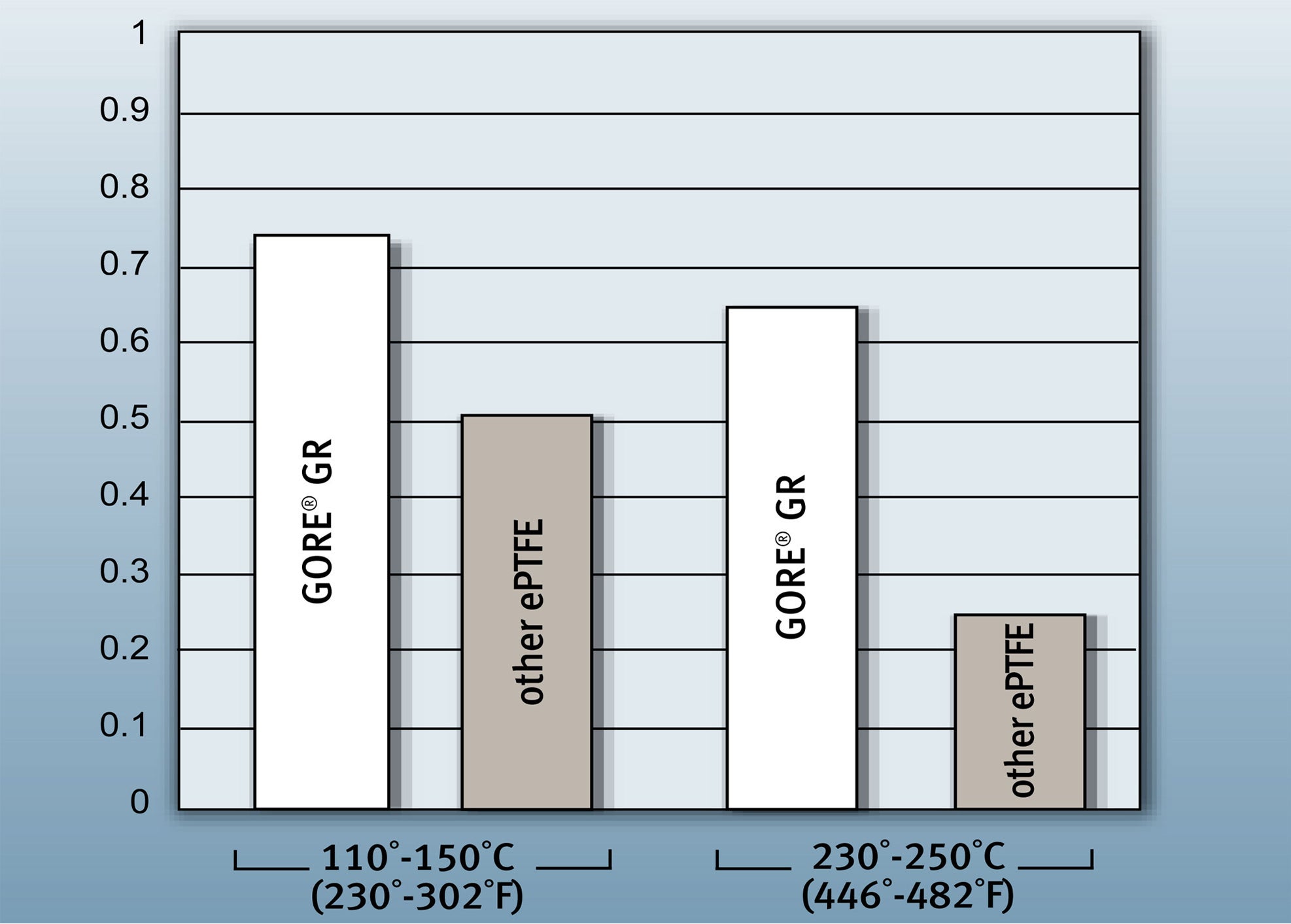 GORE GR Sheet Gasketing | Sheet Gasket for Steel Piping & Equipment | Gore