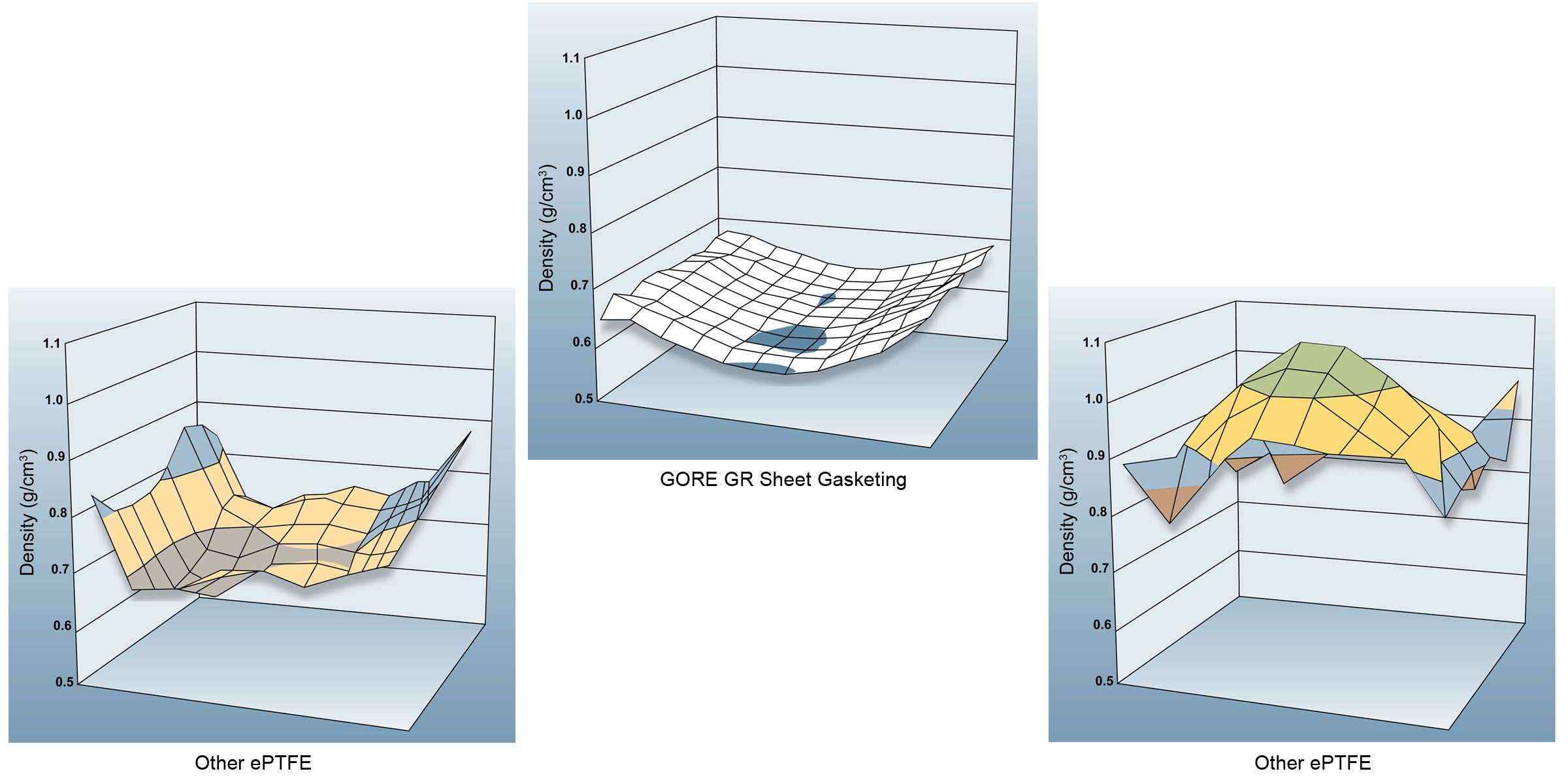 GORE GR Sheet Gasketing | Sheet Gasket for Steel Piping & Equipment | Gore