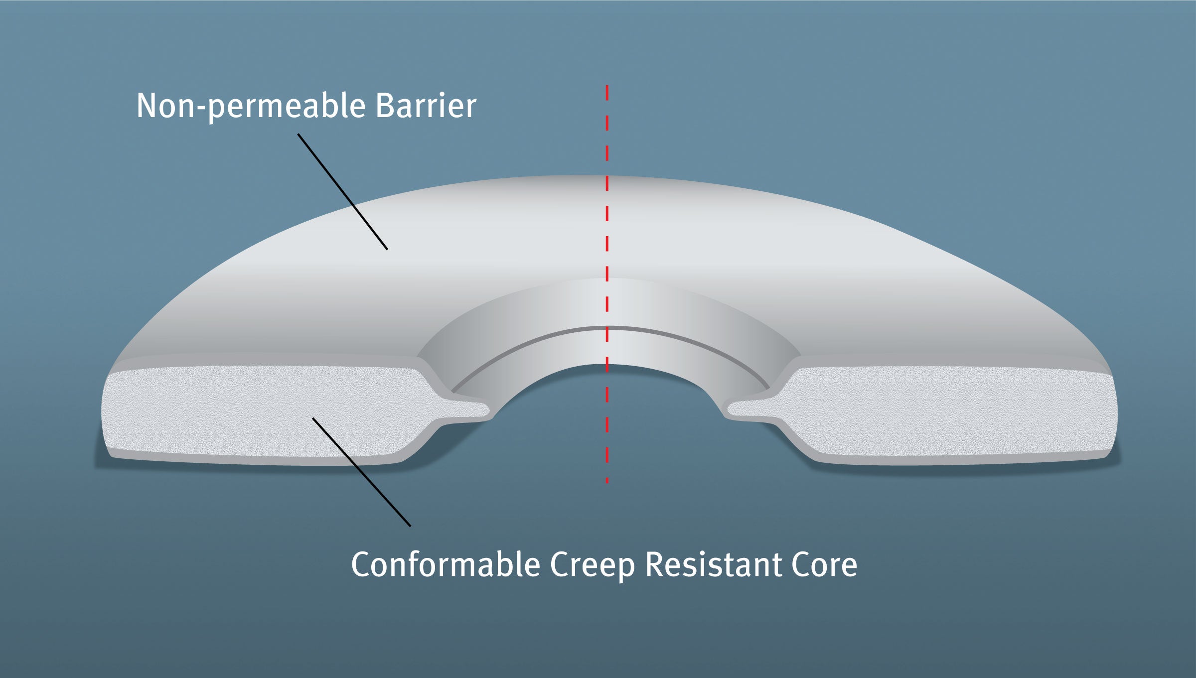 GORE Universal Pipe Gasket (Style 800) | Pipe Gaskets for Diverse ...