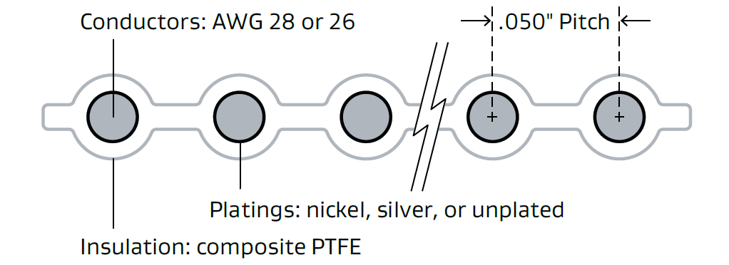 Data Sheet: GORE® IDC Ribbon Cable - High Flex | Gore