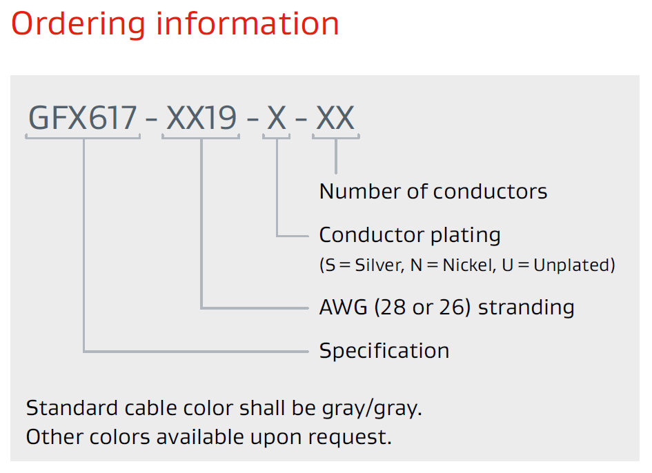 Data Sheet: GORE® IDC Ribbon Cable - High Flex | Gore