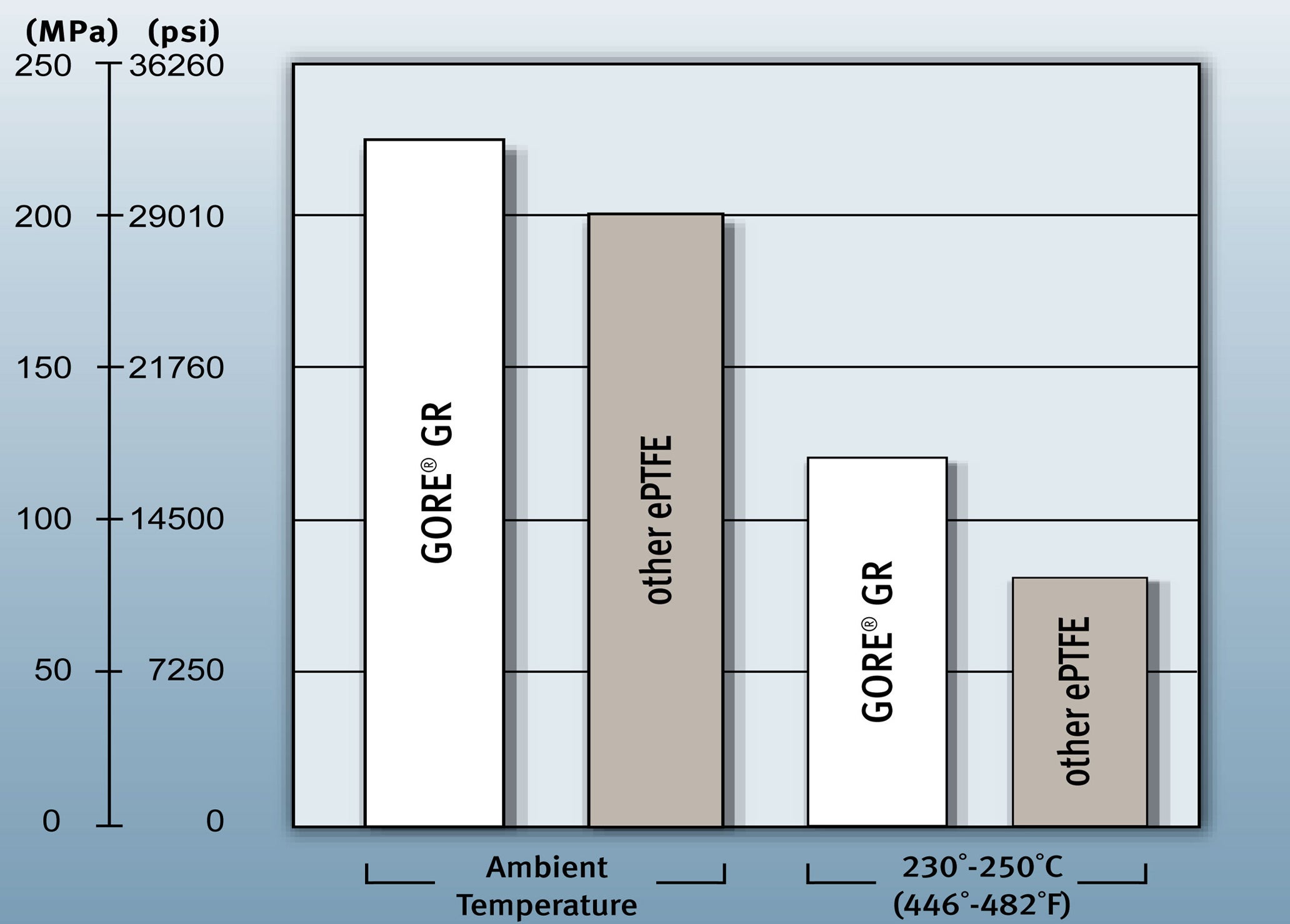 GORE GR Sheet Gasketing | Sheet Gasket for Steel Piping & Equipment | Gore