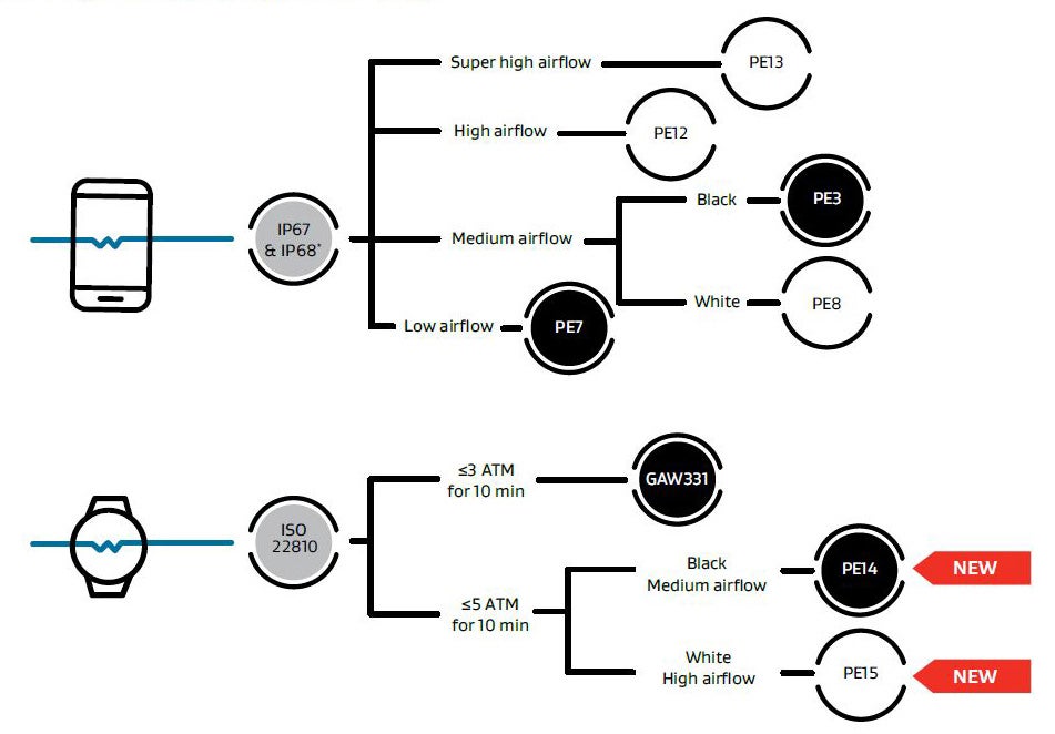 GORE® 프레셔 벤트 | Gore