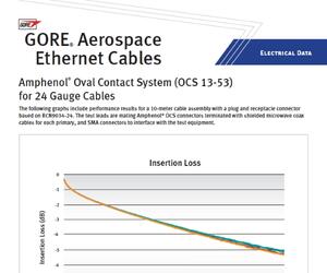 GORE® Aerospace Ethernet Cables - Assembly Electrical Data - Amphenol ...